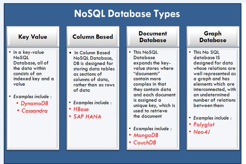 Applications That Work Best With Nosql Database